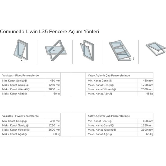 Comunello Liwin L35 230V Pencere Açma Motoru Siyah Renk Fiyatı