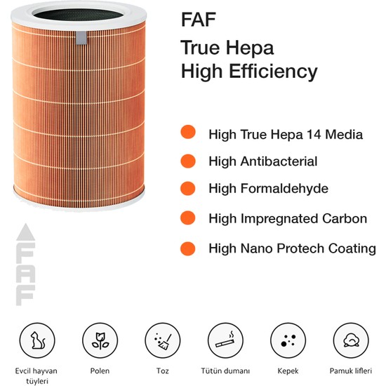 Faf True Hepa 14 Filtre Xiaomi Mi Air Purifier Hava Temizleyici 3h ...