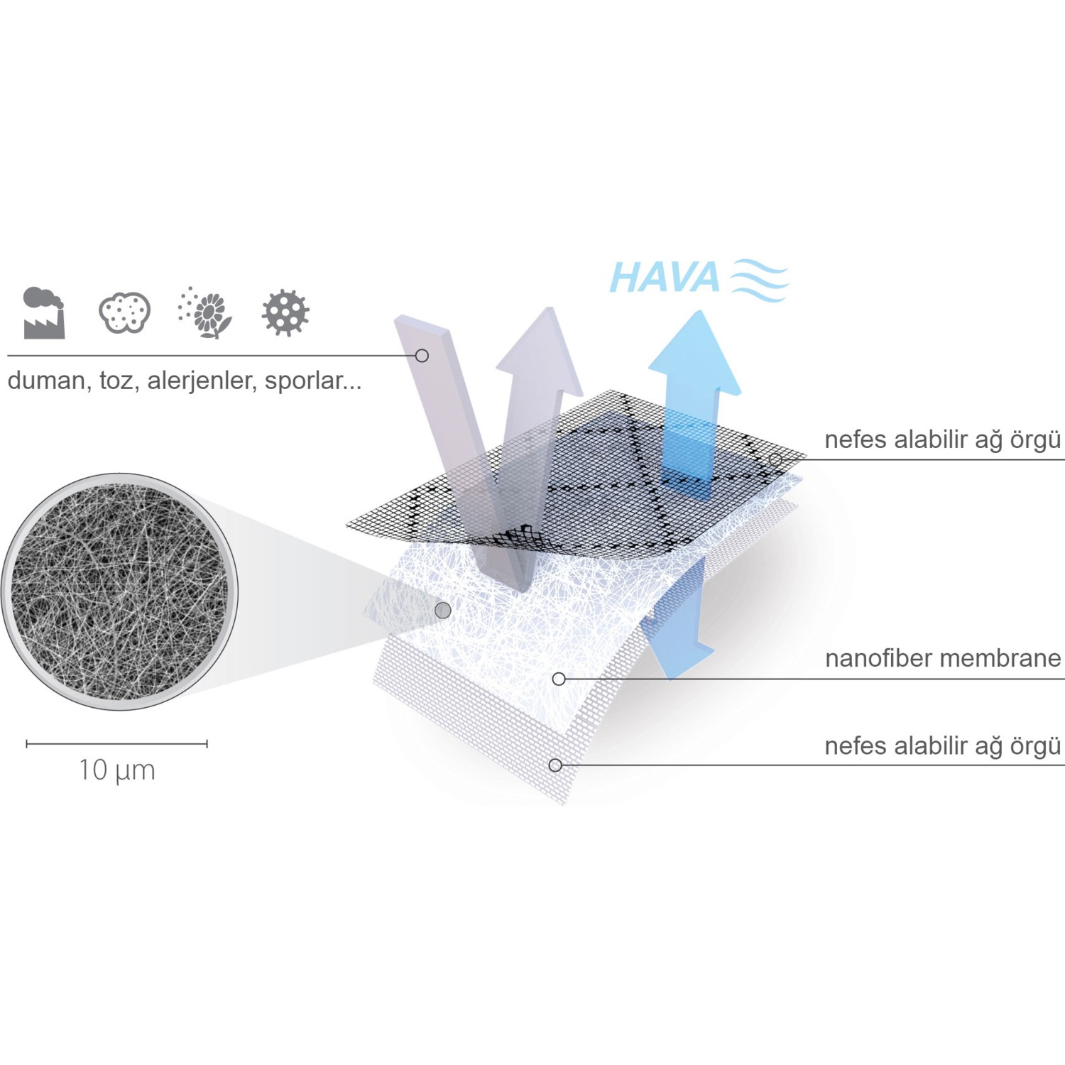 Respilon Air V.3.0 - Pencere Toz Polen Alerjen Koku Filtresi Fiyatı
