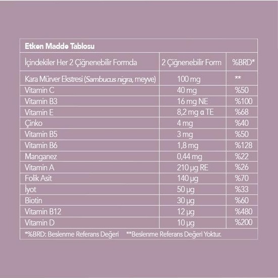 Nutriplus Multivitamin Complex For Kids Fiyatı - Taksit Seçenekleri