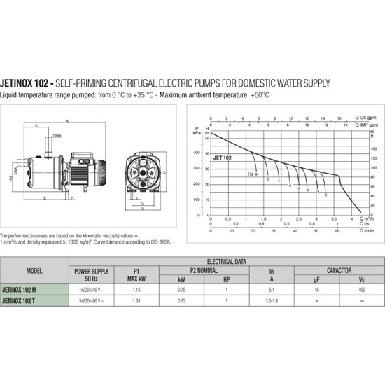 Dab Jetinox 102 M - 1 Hp - Jet Pompa Fiyatı - Taksit Seçenekleri