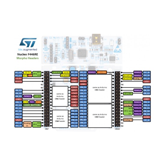 STMicroelectronics NUCLEO-F446RE Fiyatı - Taksit Seçenekleri
