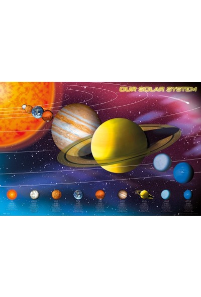 Solar System Maxı Poster Solar System Maxı Poster