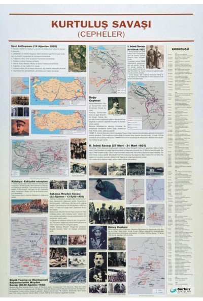 Gürbüz Yayınları Kurtuluş Savaşı Cepheler 70 x 100 cm Gürbüz Yayınları Kurtuluş Savaşı Cepheler 70 x 100 cm