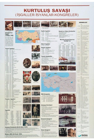 Gürbüz Yayınları Kurtuluş Savaşı Işgaller-Isyanlar-Kongreler 70 x 100 cm Gürbüz Yayınları Kurtuluş Savaşı Işgaller-Isyanlar-Kongreler 70 x 100 cm