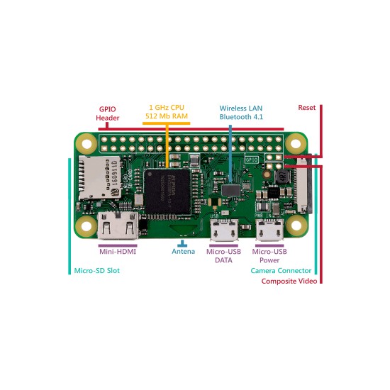 Raspberry Pi Zero Wireless Fiyatı - Taksit Seçenekleri