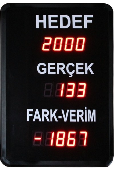 Dolunay LED Hedef Üretim Panosu