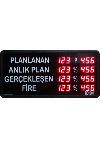 Dolunay LED Kablosuz Andon Bilgi Panosu