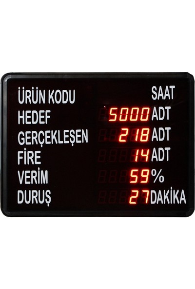 Dolunay LED Andon Bilgi Panosu