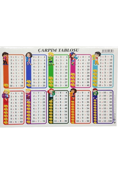 Hiçdurmaal A4 Boyutunda 10'lu Çift Taraflı Selefon Kaplı Çarpım Tablosu Hiçdurmaal A4 Boyutunda 10'lu Çift Taraflı Selefon Kaplı Çarpım Tablosu