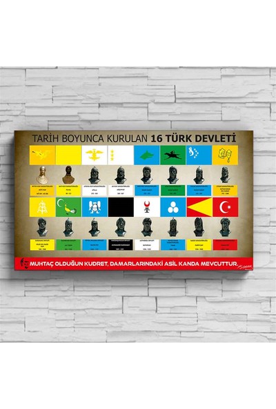 Okularenkkat Tarih Boyunca Kurulan Türk Devleteri Tarih Posteri