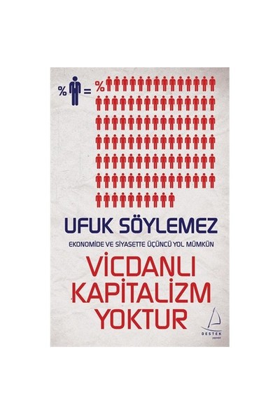 Vicdanlı Kapitalizm Yoktur-Ufuk Söylemez