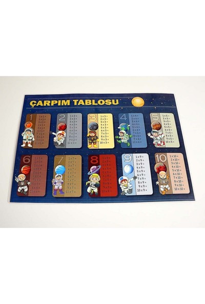 Vice Uzay Temalı Pvc Plastik Çarpım Tablosu Kartı, 30X42 cm Yazılabilir Kart