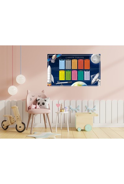 Tellgraf Çocuk Odası Için Çarpım Tablosu Duvar Sticker 60 x 100 cm Tellgraf Çocuk Odası Için Çarpım Tablosu Duvar Sticker 60 x 100 cm