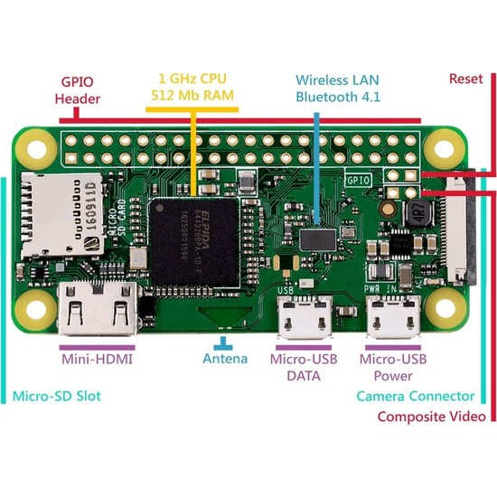 Raspberry Pi Zero Wireless Fiyatı - Taksit Seçenekleri