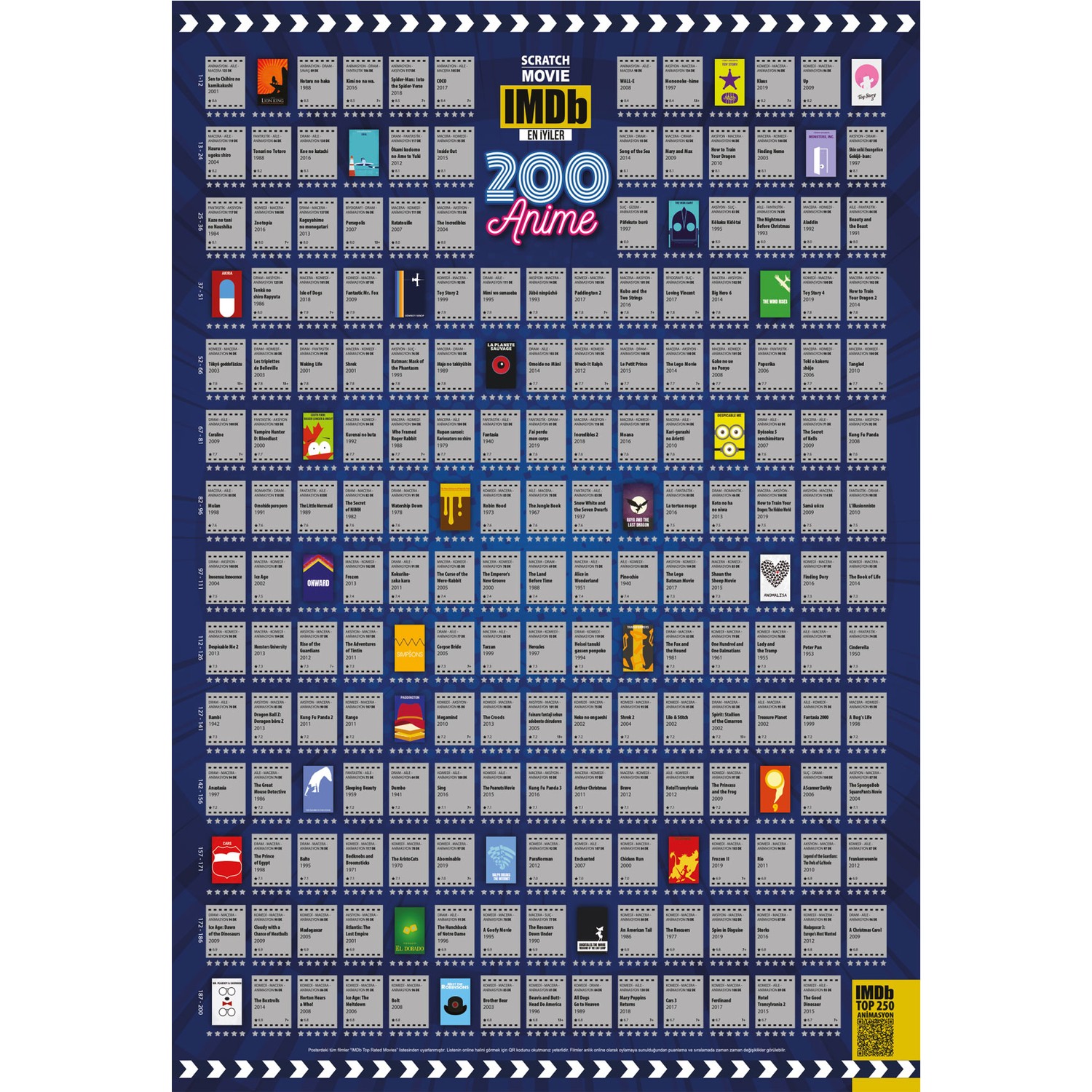 Scratch Map Imdb 200 Animasyon Kazı Izle Kazınabilir En Iyi Fiyatı