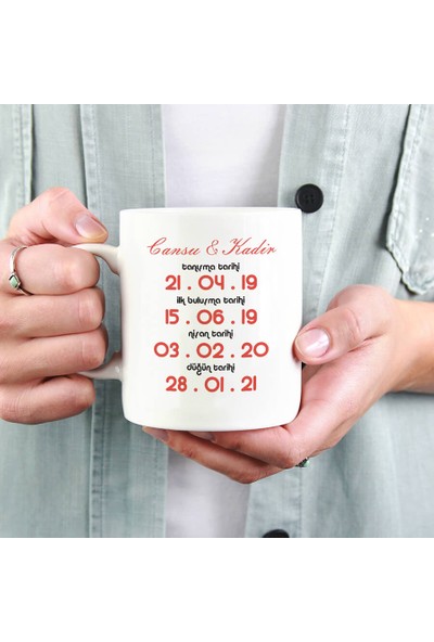 Hediyesec Aşkımızın Tarihi Kişiye Özel Kupa