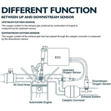 Araba Müşürleri ve Fiyatları - Hepsiburada.com