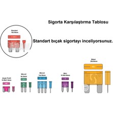 Araba Elektrik Sigortası | Çeşitleri & Fiyatları | İndirim Fırsatı