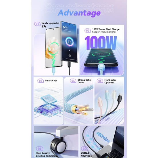 Essager 100W 7A Usb To Type-C Şarj ve Data Kablosu Pd Süper Fiyatı