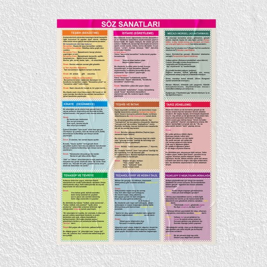 Sınıf Sepeti Söz Sanatları Posteri- PO362 Fiyatı