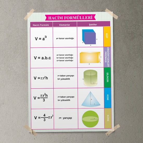 Sınıf Sepeti Hacim Formülleri Posteri - PO664 Fiyatı