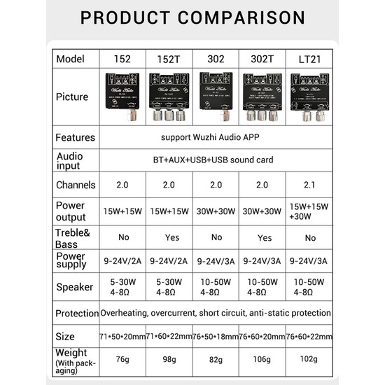 Talent -152T Bluetooth Dijital Amplifikatör Devre Kartı Fiyatı