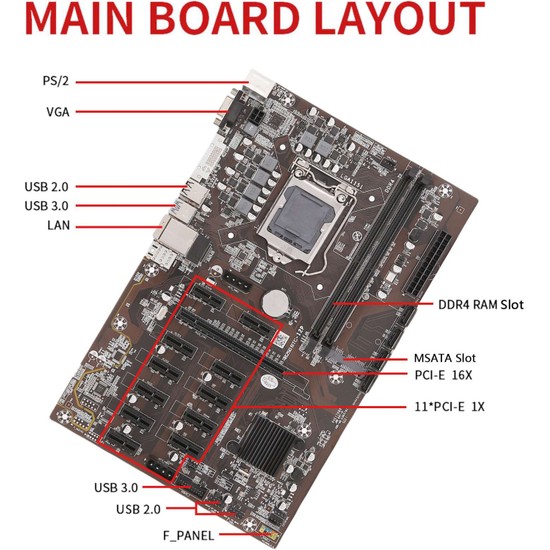 Kigiwaa B250B Eth Madencilik Anakart + 128G Msata SSD + Sata Fiyatı