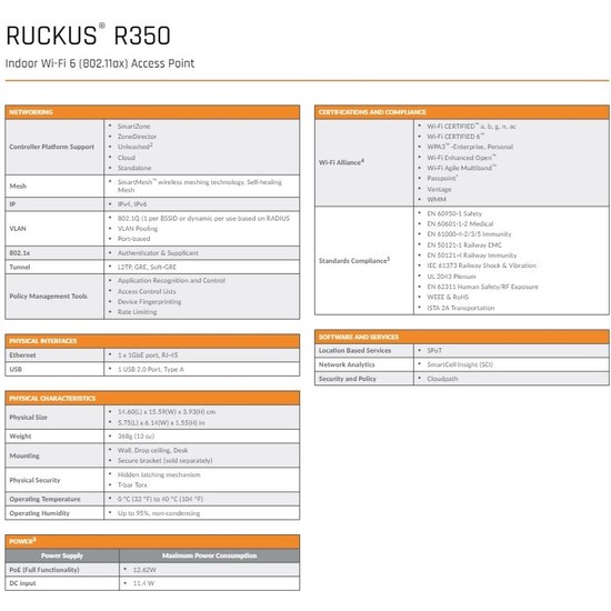 Ruckus RUC-901-R350-WW02 Indoor 802.11AX Wi-Fi 6 Access Fiyatı