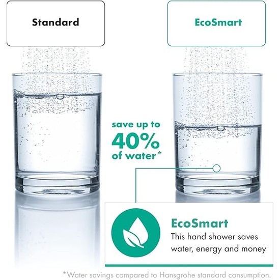Grohe Hansgrohe Pulsify S Duş Başlığı, Duş Başlığı, 1 Fiyatı