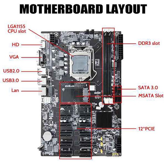 Guitar 12 Kart B75 Btc Madencilik Anakart+Cpu+Fan+Termal Fiyatı