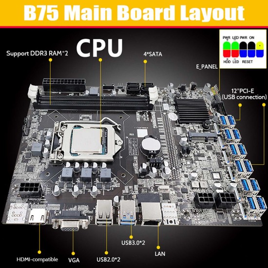Guitar B75 USB Eth Madencilik Anakart + Cpu + Bölme + Sata Fiyatı