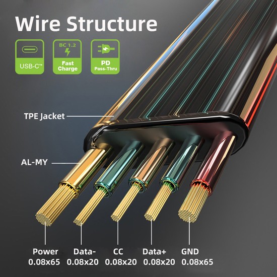 UC-003-FL-2.0M 2m Usb2.0 Usb-C - Usb-C Düz Kablo 65W Hızlı Şarj Dizüstü ...