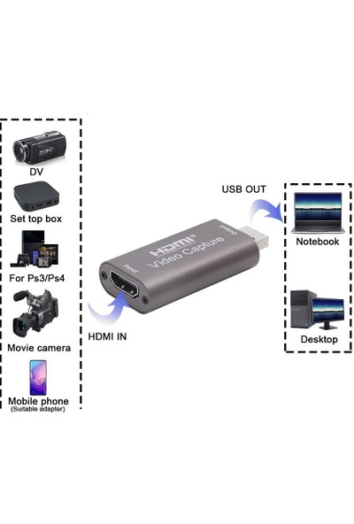 Daytona FC28 4K Full HD 1080p HDMI USB Video Oyun Ses Ders Görüntü Yakalama Capture Canlı Yayın Kartı Daytona FC28 4K Full HD 1080p HDMI USB Video Oyun Ses Ders Görüntü Yakalama Capture Canlı Yayın Kartı