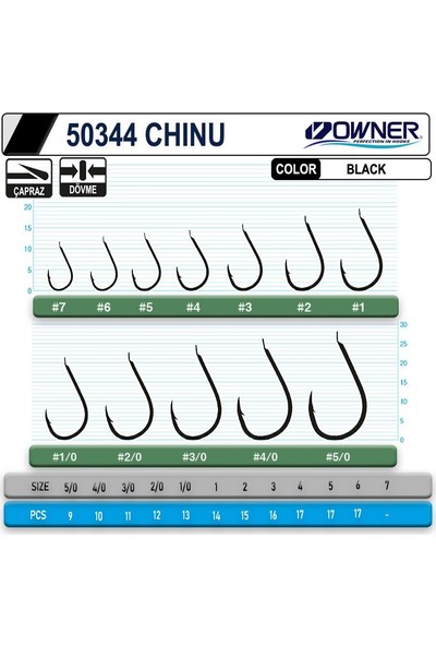 Owner 50344 Chinu Black Iğne 4
