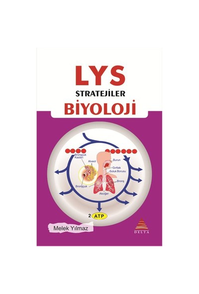 Delta LYS Biyoloji Strateji Kartları - Melek Yılmaz