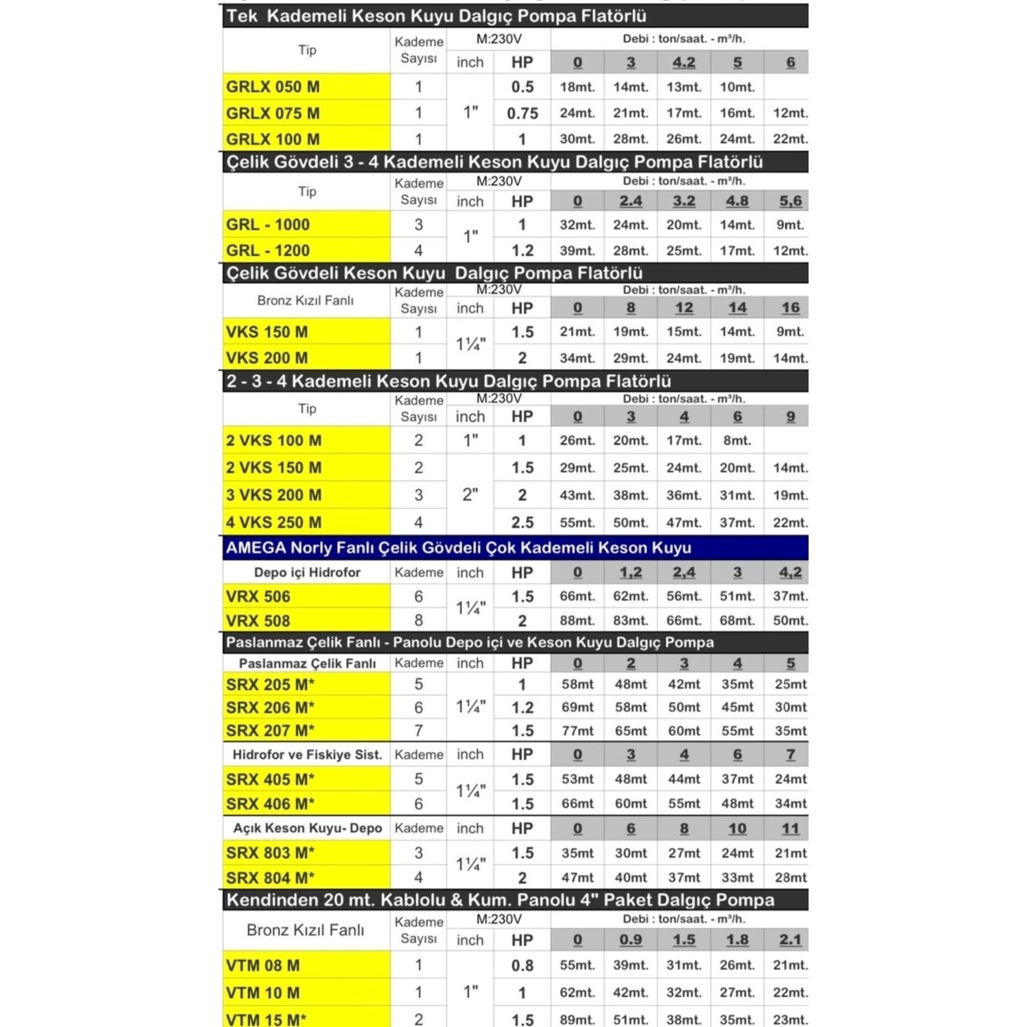 Vortex Grlx - 100 M 1 Hp - 1 Kd. 1'' Flatörlü Keson Kuyu Fiyatı