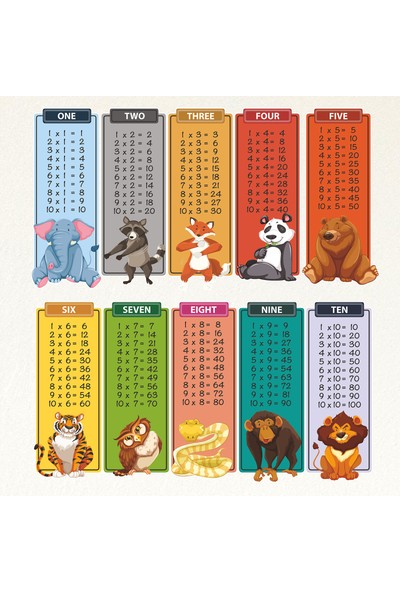 DekorLoft Dekor Loft Hayvan Desenli Çarpım Tablosu Eğitici Çocuk Odası Sticker DekorLoft Dekor Loft Hayvan Desenli Çarpım Tablosu Eğitici Çocuk Odası Sticker