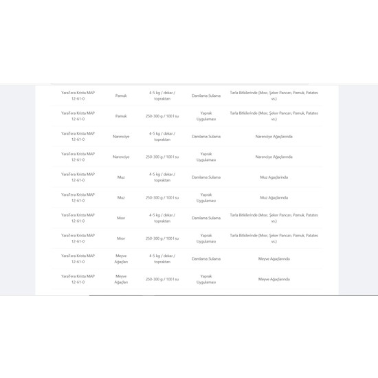 Yara Tera Yaratera Krista Map (12-61-0) Gübresi Fiyatı
