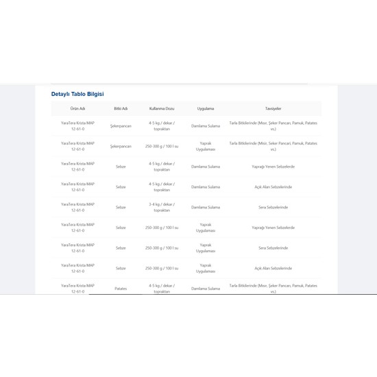 Yara Tera Yaratera Krista Map (12-61-0) Gübresi Fiyatı